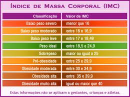 Como calcular o IMC - Ali mente se